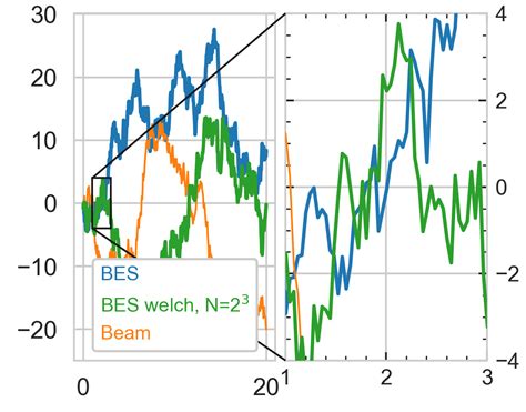 Python Setting The Legend On Top Of The Lines Connecting Markinset Plot Stack Overflow