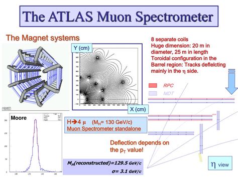 PPT The ATLAS RPC Level Muon Trigger Design And Simulation PowerPoint Presentation ID