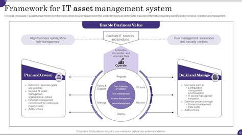 Top 10 Software Asset Management PowerPoint Presentation Templates In 2025
