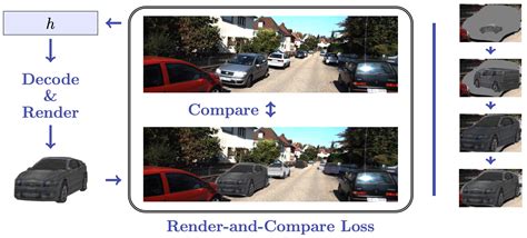 Selected Publications Adrien Gaidons Website