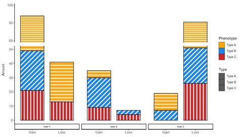 Stripe Pattern In Ggplot2 Legend General Posit Community