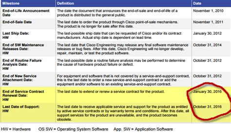Updated Eos And Eol Announcement For The Cisco 1841 Isr Router Switch Blog