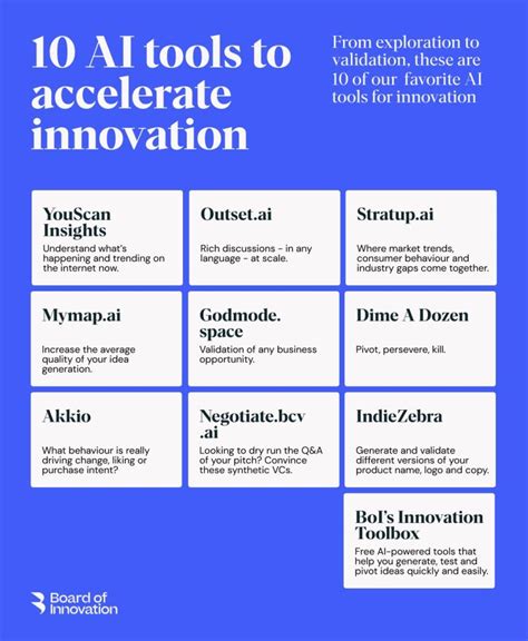 Arne Van Balen On Linkedin Generativeai Aitools Aiinnovation