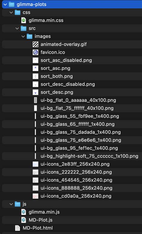 Displaying Glimma Html Output In Shiny App Shiny Posit Community