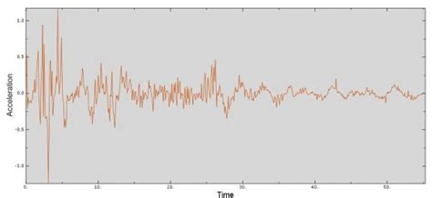Earthquake Simulation In Abaqus Cae Assistant