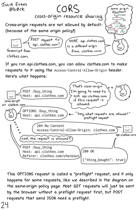 Wizard Zines New Things To Learn Favorite Questions Web Development