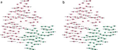 figure 7 from detecting overlapping communities based on influence
