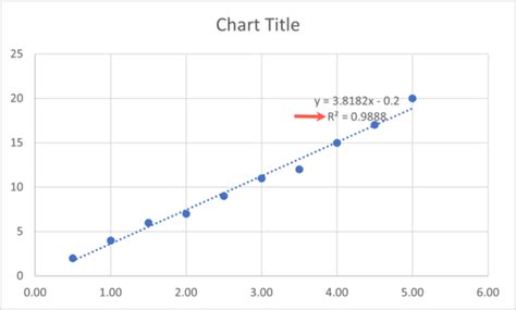 How To Create A Calibration Graphcurve In Microsoft Excel