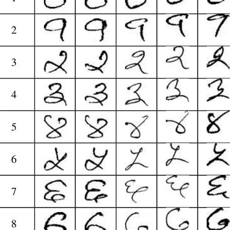 Samples Of Handwritten Numerals Of Hindi Script Collected From Five