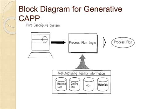 Computer Aided Process Planning Capp Pptx Computing Technology And Computing