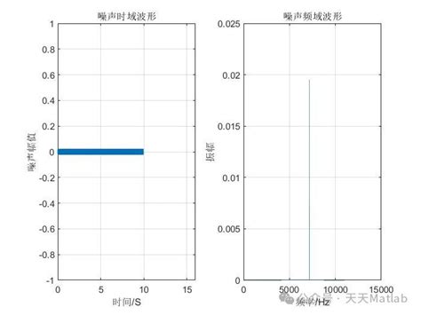【语音去噪】基于双线性变换法设计的切比雪夫ii型低通滤波器语音去噪附matlab代码切比雪夫二型传递函数 Csdn博客 【语音去噪】基于双线性变换法设计的切比雪夫ii型低通滤波器语音去噪附matlab代码切比雪夫二型传递函数 Csdn博客