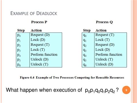 Ppt Concurrency Deadlock Powerpoint Presentation Free Download Id