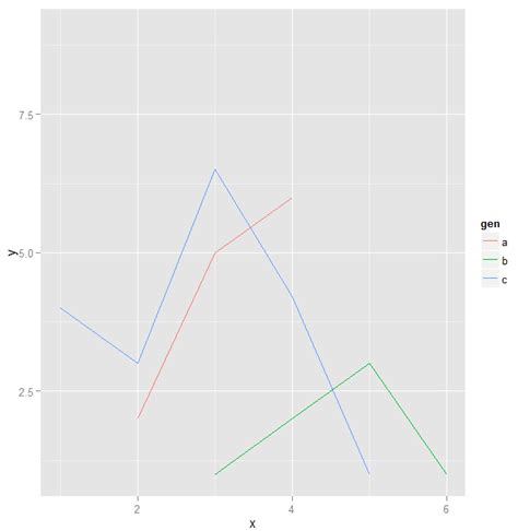 R Number Of Missing Values In Ggplot Stack Overflow