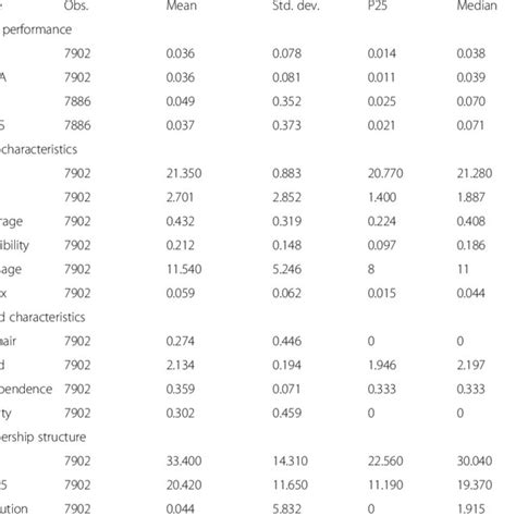 Summary Statistics Panel A Summary Statistics Download Table