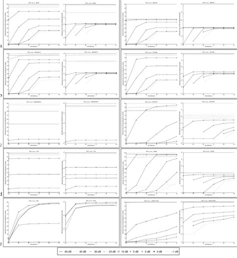 Roc Curves For All Segmentation Algorithms Tested On The Artificial