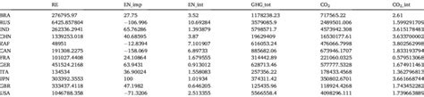 initial decision matrix for the forecast year download scientific