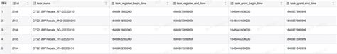 MySQL时间戳转成日期格式 pandaly 博客园