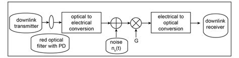 Uplink And Downlink Segment Bartleby