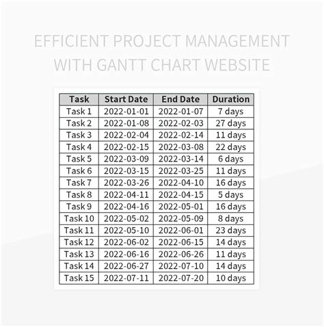 Efficient Project Management With Gantt Chart Website Excel Template