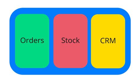 Explaining Distributed Systems And Why You Shouldn T Build One Contentful
