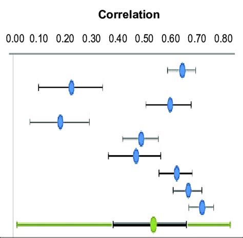 Forest Plot R 2 Of Attitude Download Scientific Diagram