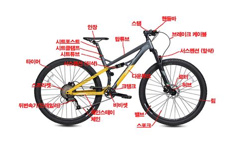 산악자전거 구성품 및 부품의 용어 설명