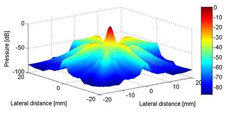 Flexible Ultrasound Arrays Dr Xiaoning Jiang Research Group