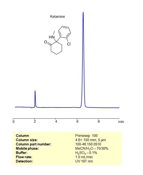 Hplc Method For Analysis Of Ketamine Form On Primesep 100 Column Sielc Technologies