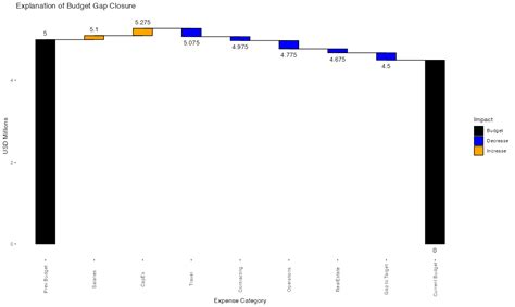 R Add Labels To Bars Remove Broders In Ggplot Stack Overflow