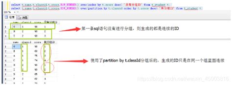 Sql中over（partition By）详解sql Partition By Csdn博客