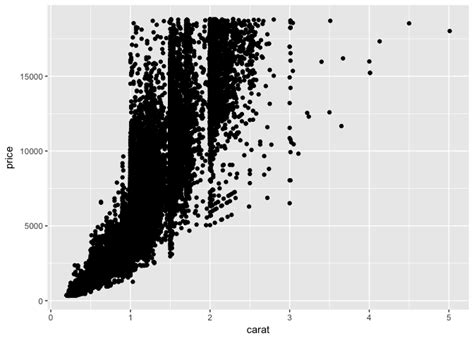 A Crash Course In The R Programming Language