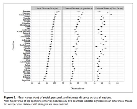 R Color Coding 95 Confidence Ellipses For Centroids Stack Overflow