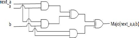 Figure 5 From Fpga Based Implementation Of Sha 256 With Improvement Of