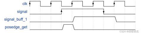 Verilog实现上升、下降沿检测 Fpgaverilog采集上升沿 Csdn博客 Verilog实现上升、下降沿检测 Fpgaverilog采集上升沿 Csdn博客
