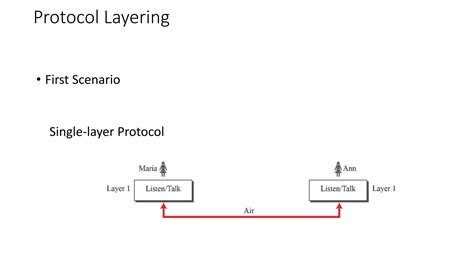 data communications network model 1 pdf computer networking computing