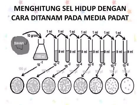 Pertumbuhan Mikroba Pptx