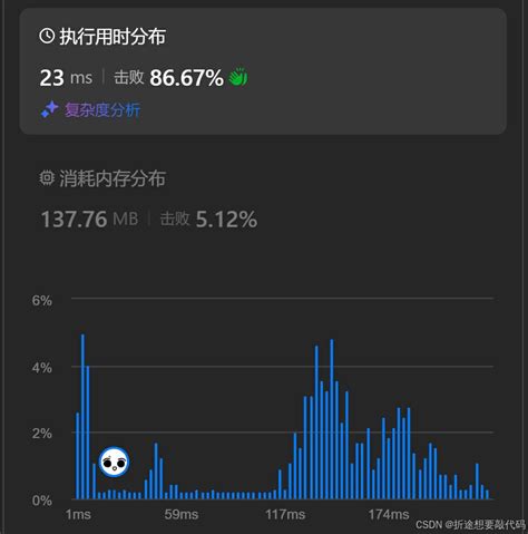 Leetcode 3185 构成整天的下标对数目Ⅱ Csdn博客