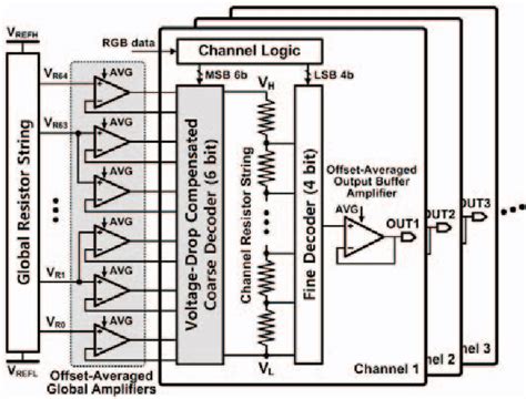 Figure 2 From A Low Area 10b Column Driver With Resistor Resistor String Dac For Mobile Active