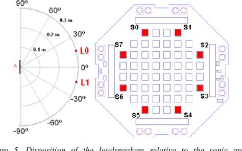 Figure 5 From Mems Acoustic Array Embedded In An Fpga Based Data