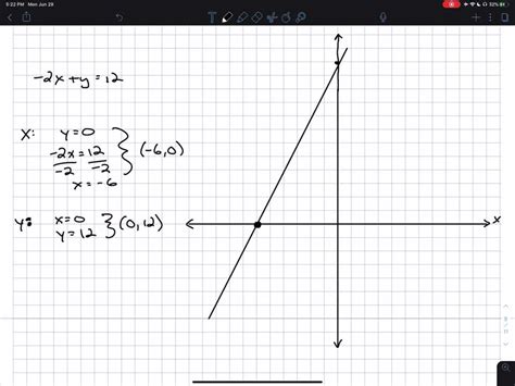 solved graph the following equations using the intercept method plot a