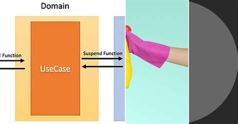 List Architechture Curated By Tarun Krishna Medium List Architechture Curated By Tarun Krishna Medium