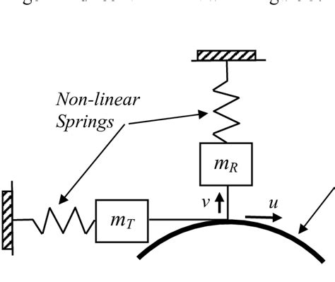 Lumped Parameter Model Of The Spoke Download Scientific Diagram