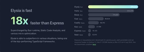 Typescript Elysia Expressjs Nodejs Andree Wille