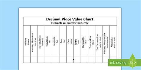 Decimals Place Value Chart Worksheet Worksheet English Romanian