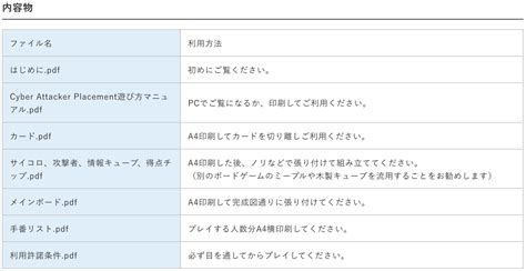 【cyber Attacker Placement】ipaが突如公開した”謎”のボードゲームを遊んでみた 〜作成編〜 Developersio