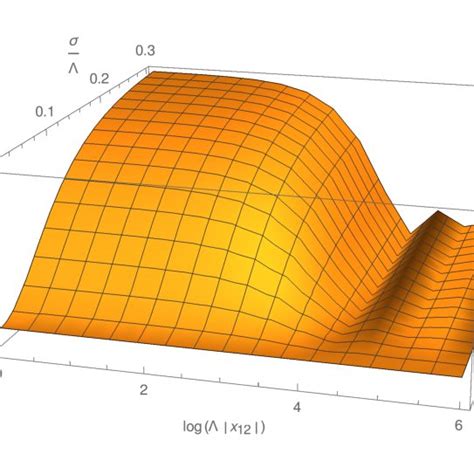The Reduced 2 Point Correlator ˜ χ2 12 S −2 G 2 C 12 − ˜ D 12