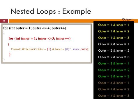 Ppt Iteration Loop Part Ii Powerpoint Presentation Free Download