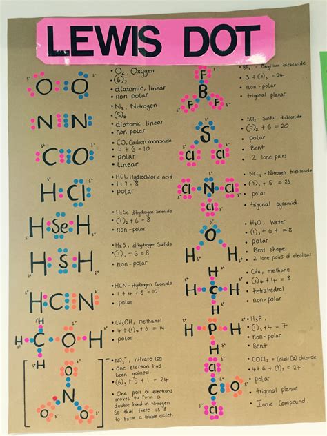 Lewis Structures Chart