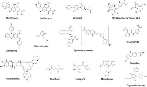 Chemical Structures Of The Drugs That May Be Repurposed To Treat