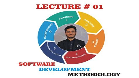 Usman Khan On Linkedin Softwaredevelopment Softwaredevelopment